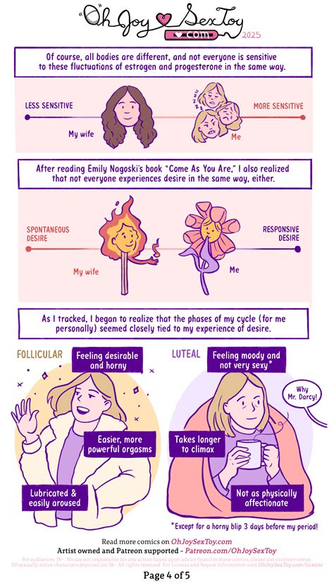 Oh Joy Sex Toy Cycle Tracking By Susannah Hainley