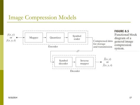 Ppt Cse 489 02 And Cse589 02 Multimedia Processing Lecture 7 Image Compression Powerpoint