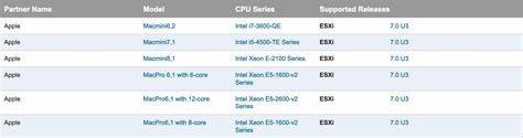 VMware ESXi 7 0U3w macOS Unlocker OEM BIOS 2 7 集成网卡驱动和 NVMe 驱动 集成驱动版