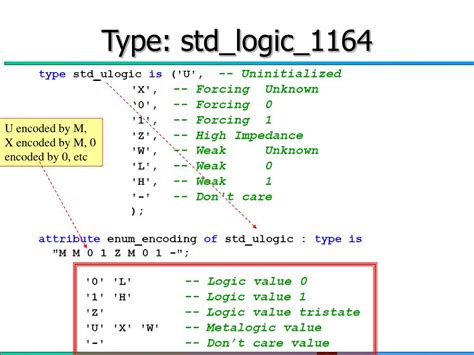 ppt useful combinational basic blocks in vhdl powerpoint presentation