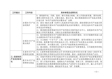国知局2024年知识产权强国建设纲要和十四五规划实施地方工作要点发布 政策 资讯 IPRdaily 全球知识产权综合信息服务提供商