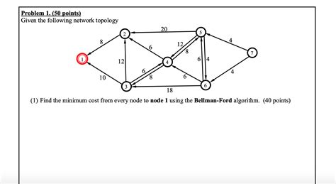 Solved 2 Draw The Shortest Path Tree From Every Node To
