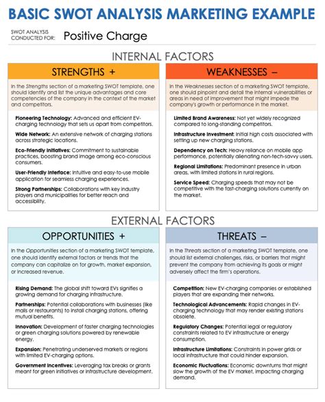 Free Marketing Swot Analysis Templates