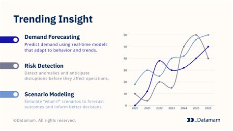 Forecasting And Predictive Analytics Datamam