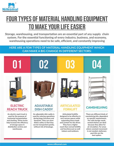 Classification Of Material Handling Equipment At Chad Beulah Blog