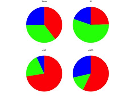 R Facetted Pie Chart Ggplot2 Not Full Just Lines Stack Overflow