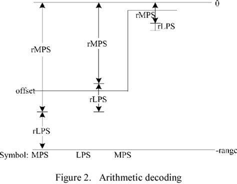 Figure 1 From Pipelined Architecture Design Of H 264 AVC CABAC Real