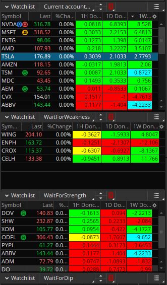 Donchian See The Trend By Looking At Watchlist For Thinkorswim