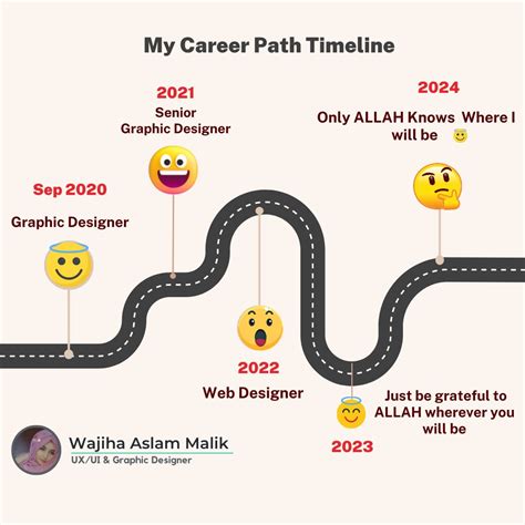 Wajiha Aslam Malik On Linkedin Alhamdulillah Career 2022trends