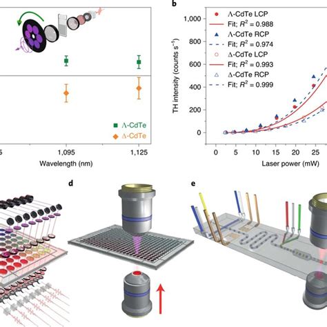 Nicholas Kotov Joseph B And Florence V Cejka Professor Of Engineering Phd University Of