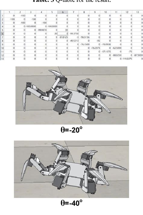 Figure 7 From Reinforcement Learning And Convolutional Neural Network System For Firefighting