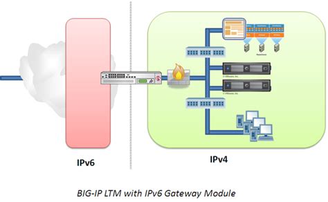 Can IPv4 And IPv6 Coexist Data Center POST