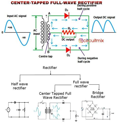 Center Tapped Full Wave Rectifier