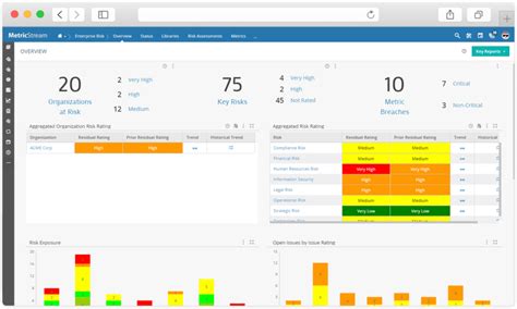 18 Best Healthcare Risk Management Software Tools In 2025 The Medical