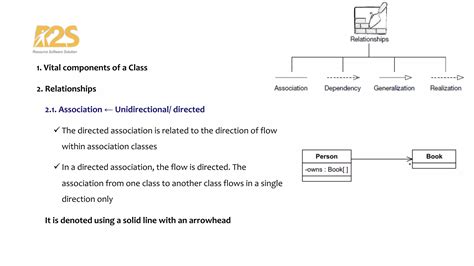 Session Class Diagram Pdf