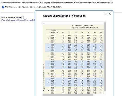 [solved] Find The Critical Value For A Right Tailed Test