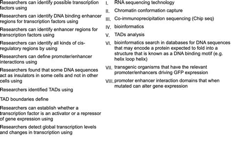 Solved Researchers Can Identify Possible Transcription Factors Using