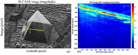 Sar Images A Slc Sar Image Magnetude B Tomographic Result Download Scientific Diagram