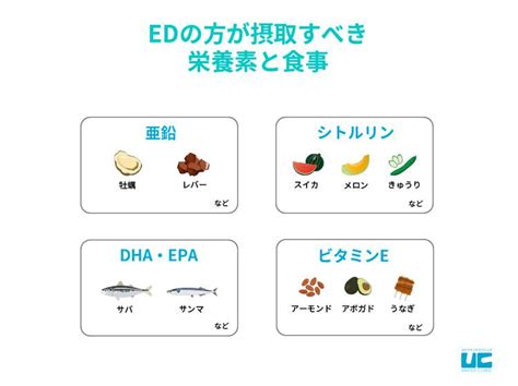 Edの原因とは？急になる理由や病気との関連を医師が解説 【公式】ユナイテッドクリニック