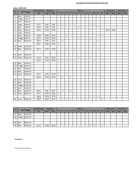 Laporan Ipa April 2023 I Made Arya Dwipa Adnyana Pdf