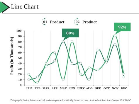 Line Chart Ppt PowerPoint Presentation Portfolio Graphics Pictures