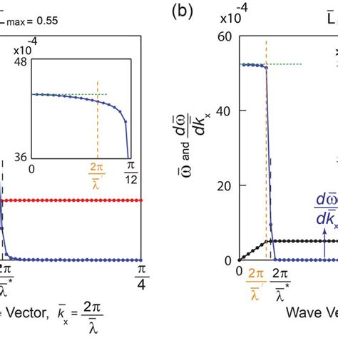 Properties Of Carbon Fiber Sic Matrix And Carbon Matrix Reported In Download Table