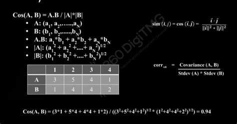Data Science Formulae With Examples 360digitmg