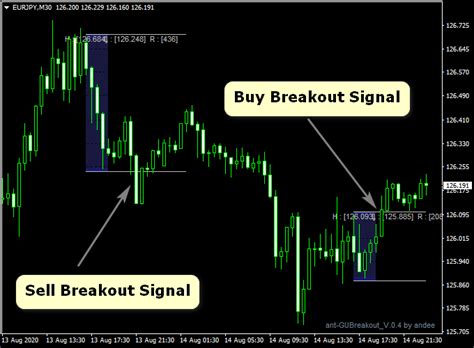Pure Atm Forex Price Breakout Indicator For Metatrader 4