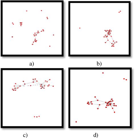 Table 1 From Stock Market Prediction Using Ensemble Of Graph Theory