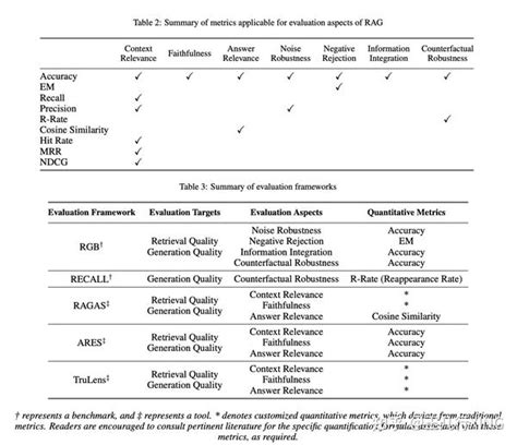 论文速读：rag 23年12月综述 Retrieval Augmented Generation For Large Language Models A Survey 知乎