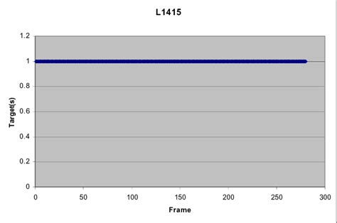 Simple Sequence Figure Represents One Of The Simplest Sequences Download Scientific Diagram