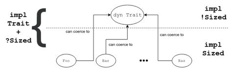 Understanding Rusts Traits An Introduction And Examples Rust