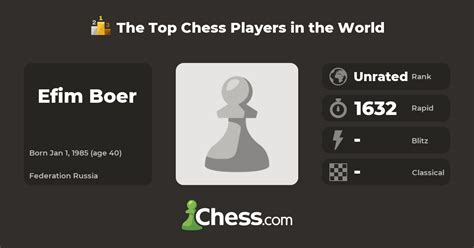 Efim Boer Top Chess Players
