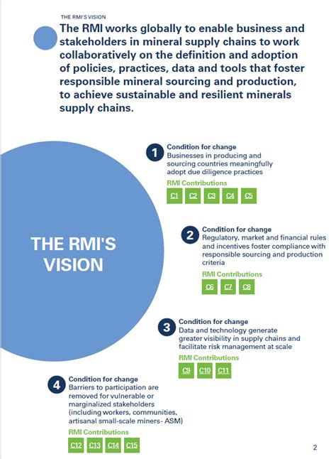 About The Responsible Minerals Initiative