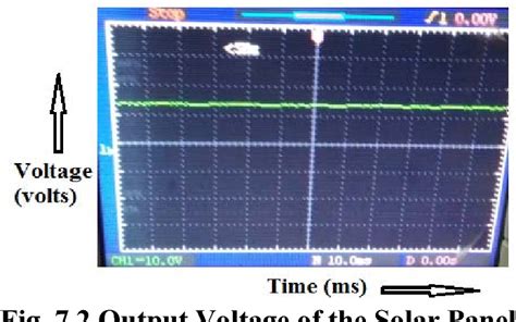 Figure 73 From Fuzzy Logic Controlled Cuk Converter Inverter Fed