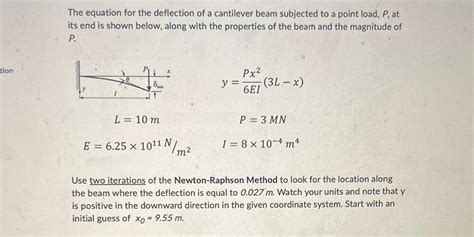 Solved The Equation For The Deflection Of A Cantilever Beam