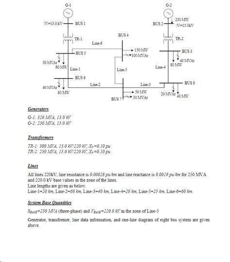 Find The Power Flow Solution With The Newton Raphson