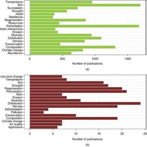 Spatial Distribution Of The Number Of Publications Related To Wildfires Download Scientific