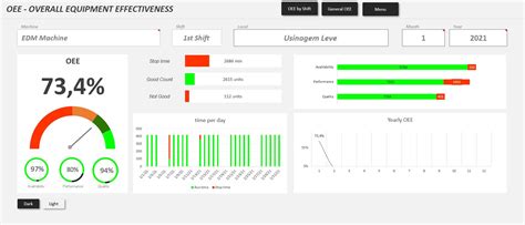 Oee Excel Template