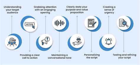 Must Have Ringless Voicemail Scripts For Real Estate Investors Leadsrain