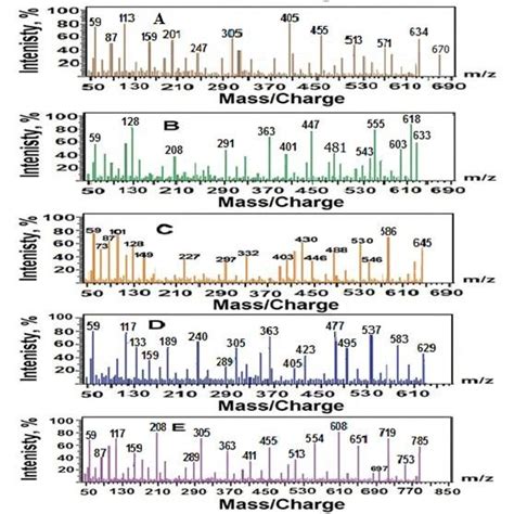 Uv Vis Spectra Of Hl And Its Metal Complexes Download Scientific Diagram