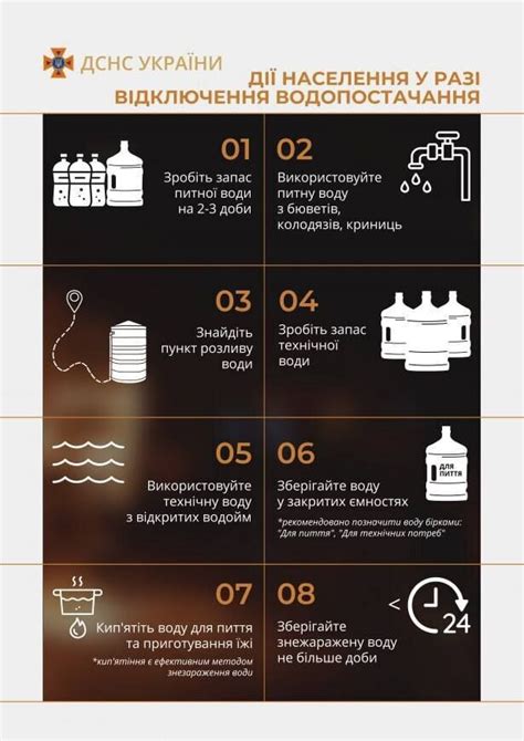 Що робити якщо немає води світла та тепла поради від ДСНС фото