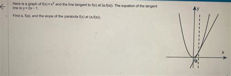 Answered Here Is A Graph Of F X X2 And The Line Tangent To F X At A F