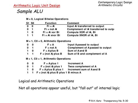PPT Chapter Arithmetic Circuits Contemporary Logic Design Randy H Katz University Of