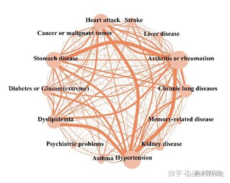 Sas绘图、r绘图哪个更适合你？ （二）：r绘图鉴赏 知乎
