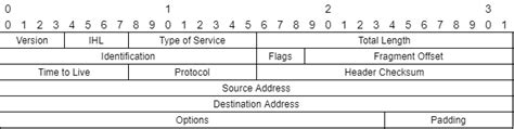 M03 IPv4 Addresses Subnetting And ARP Data Networks