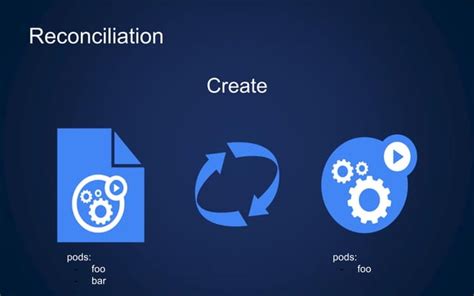 A Primer On Kubernetes And Google Container Engine Ppt