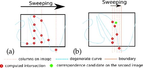 Figure From Condition Numbers In Multiview Geometry Instability In
