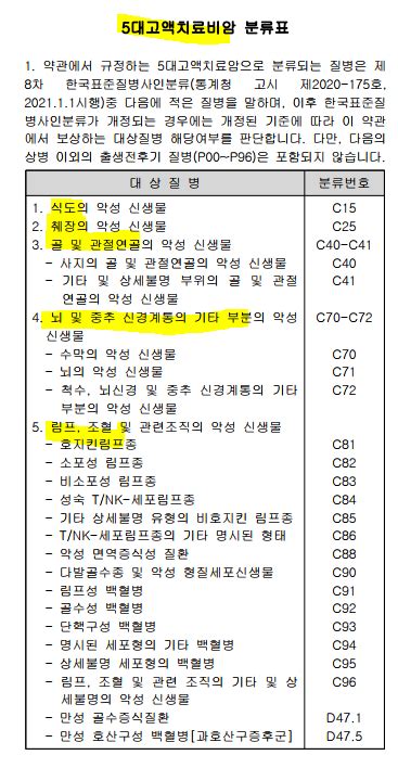 5대고액치료비암 16대특정암 고액암종류 약관 확인하기 네이버 블로그