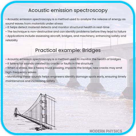 Acoustic Emission Spectroscopy Analysis Monitoring And Detection
